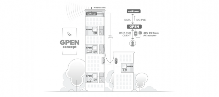 GPON: qué es y su alternativa más económica