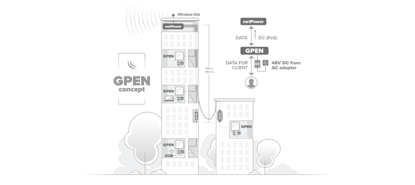 GPON: qué es y su alternativa más económica